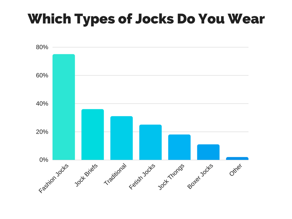UNB Readers on the Jockstrap! Survey Results – Underwear News Briefs