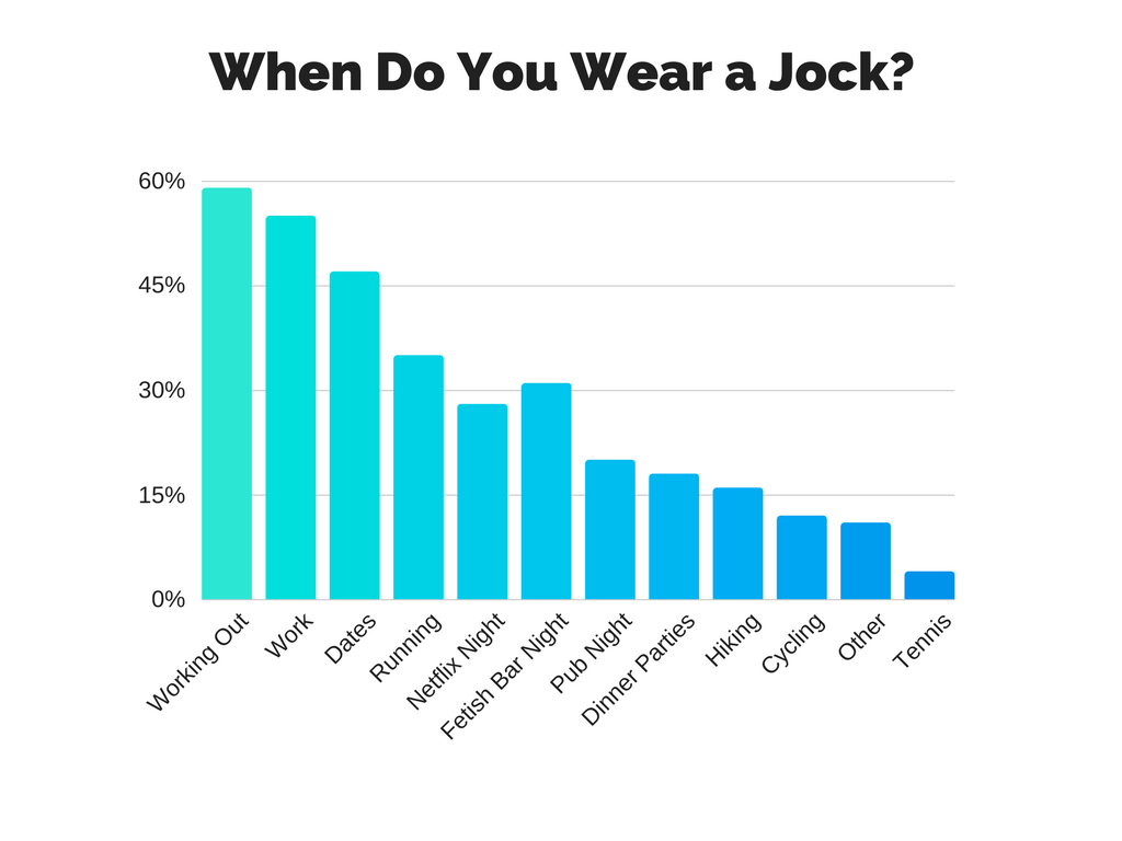 UNB Readers on the Jockstrap! Survey Results – Underwear News Briefs